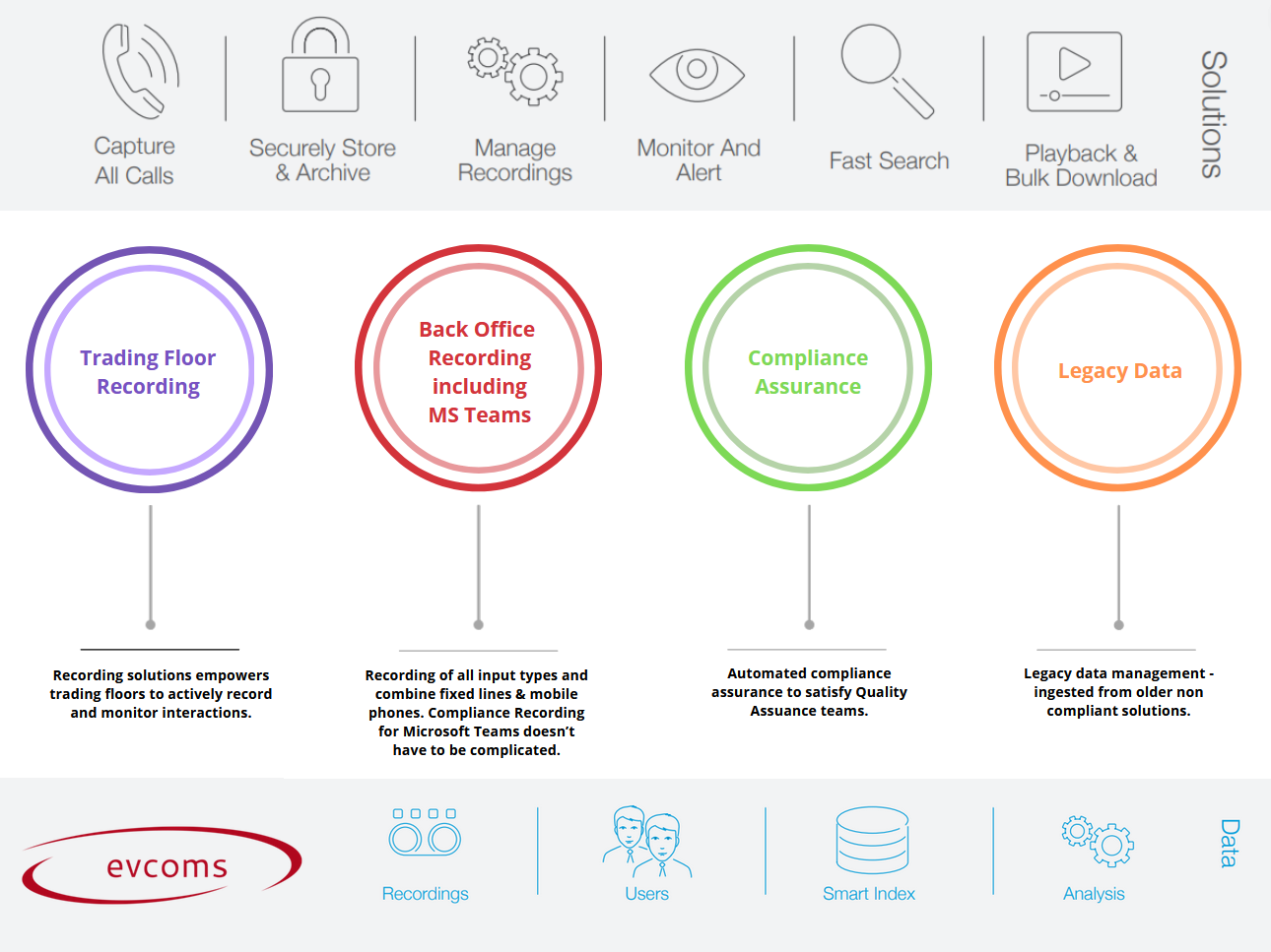 NICE Compliance Recording for Microsoft teams - evcoms NICE Compliance Recording for Microsoft teams - evcoms